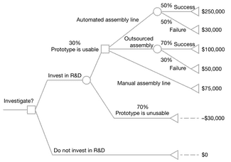 Decision trees | Key Models